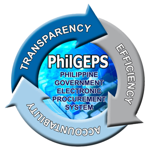 philgeps logo